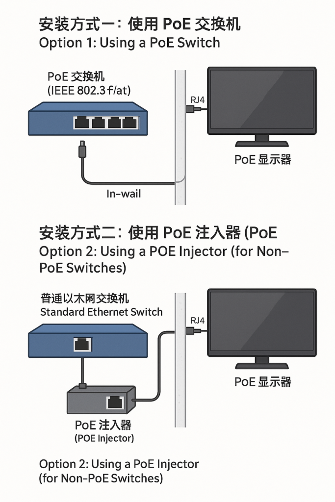 Simplify Your Installation: How to Power a PoE Display Using In-Wall ...